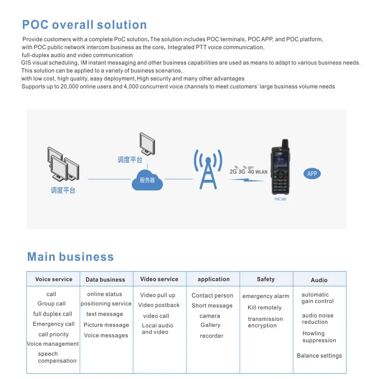 Pnc380 Multi-mode Intercom Multi-mode Terminal Wireless Intercom System Equipment Pnc380 Digital ...