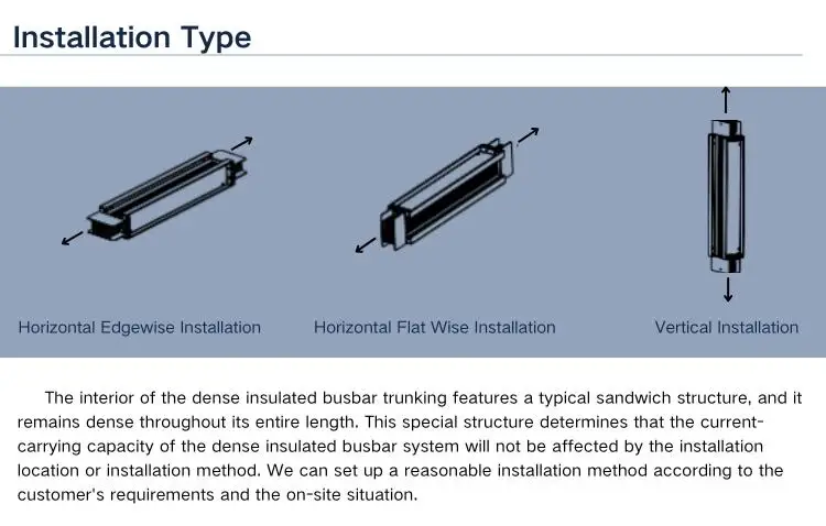 Industrial Fire-Resistant Busway for Hazardous Areas - Bus Duct ...