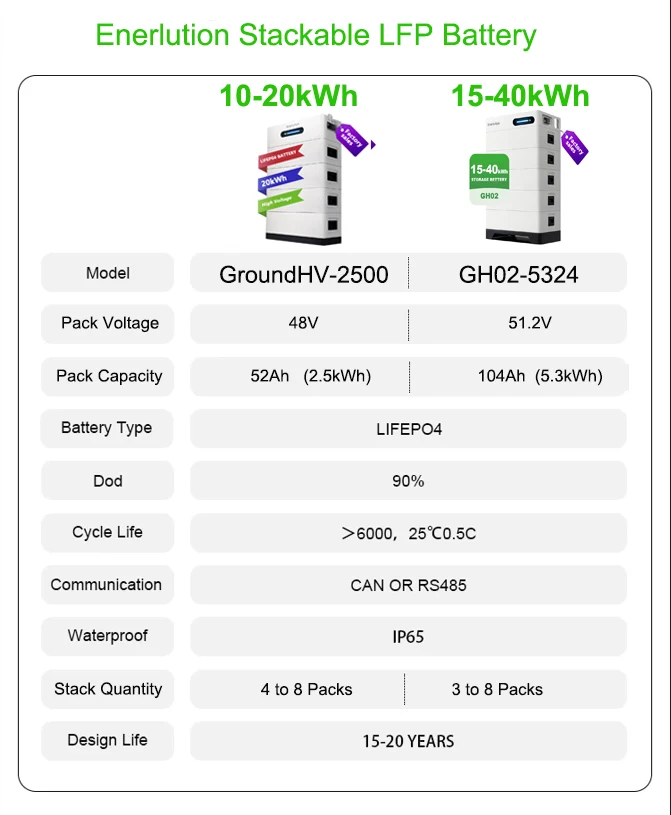 Stack Battery 20kwh - Reliable Energy Storage Solution