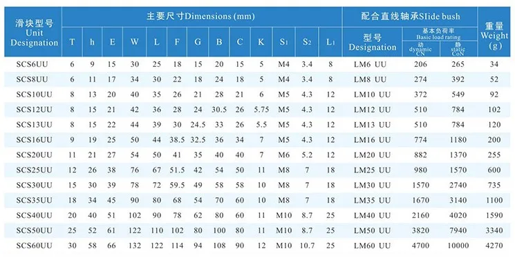 Cnc Aluminium Round Linear Guide Rail Slide Pillow Block Ball Bearings ...