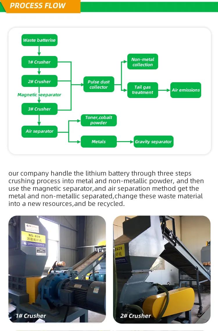 Waste Lithium Ion Battery Recycling Plant - High Efficiency