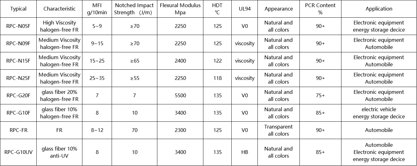 Iscc And Grs Certificate Rpc Plastics Raw Materials Recycled ...