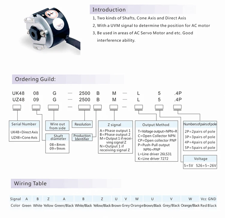 CNC Machine Tool Incremental Servo Encoder with a UVM signal to ...