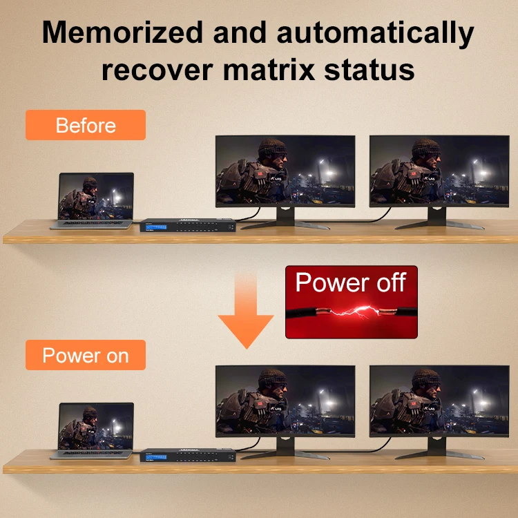 Tesmart Hdmi Matrix Swither Matriz De Conmutacion 16 In 16 Out 1080p ...