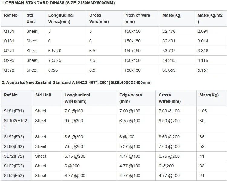 665 Reinforcing Mesh - Durable and Versatile Solutions
