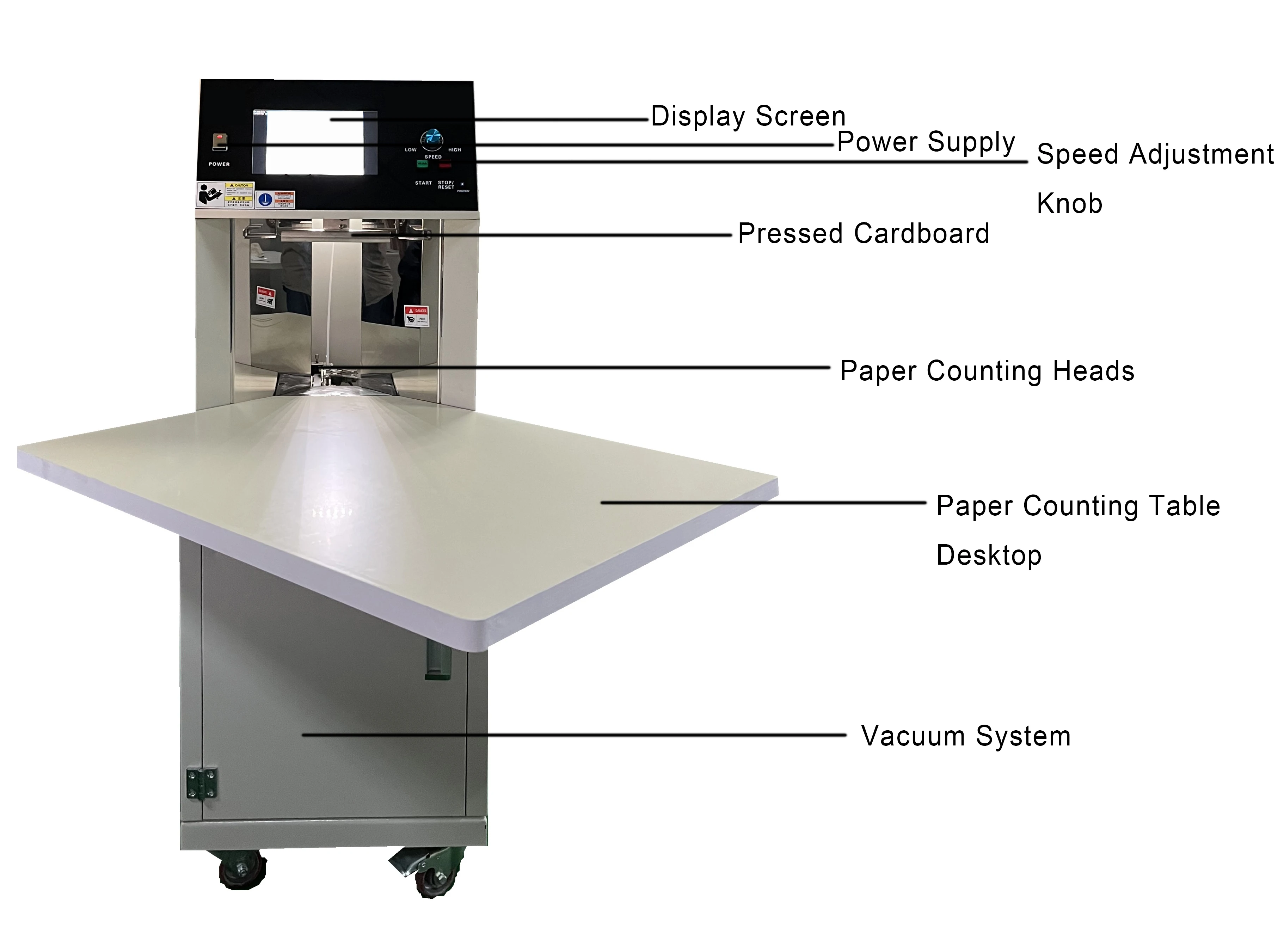 Efficient Paper Sheet Counting with American Style Machine