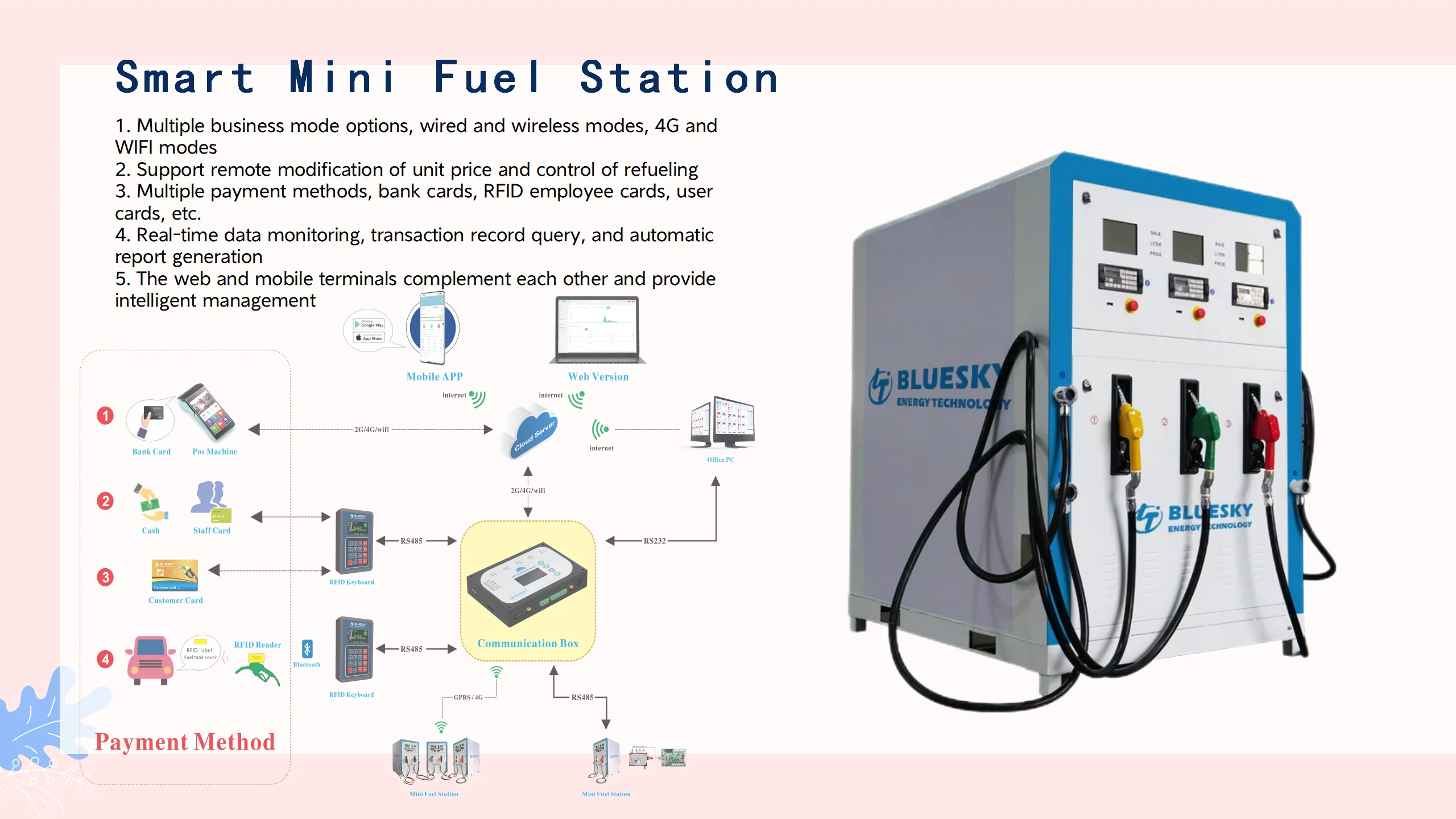 Mini Fuel Stations - Efficient Solutions for Fuel Dispensing