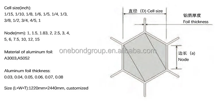 Aluminum Honeycomb Core - Durable and Versatile Solutions