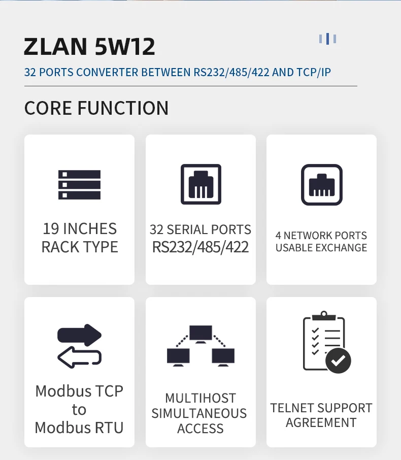 32 Ports Rs232 Rs485 Rs422 Terminal Server 1u Rack-mounted Zlan5w12 ...