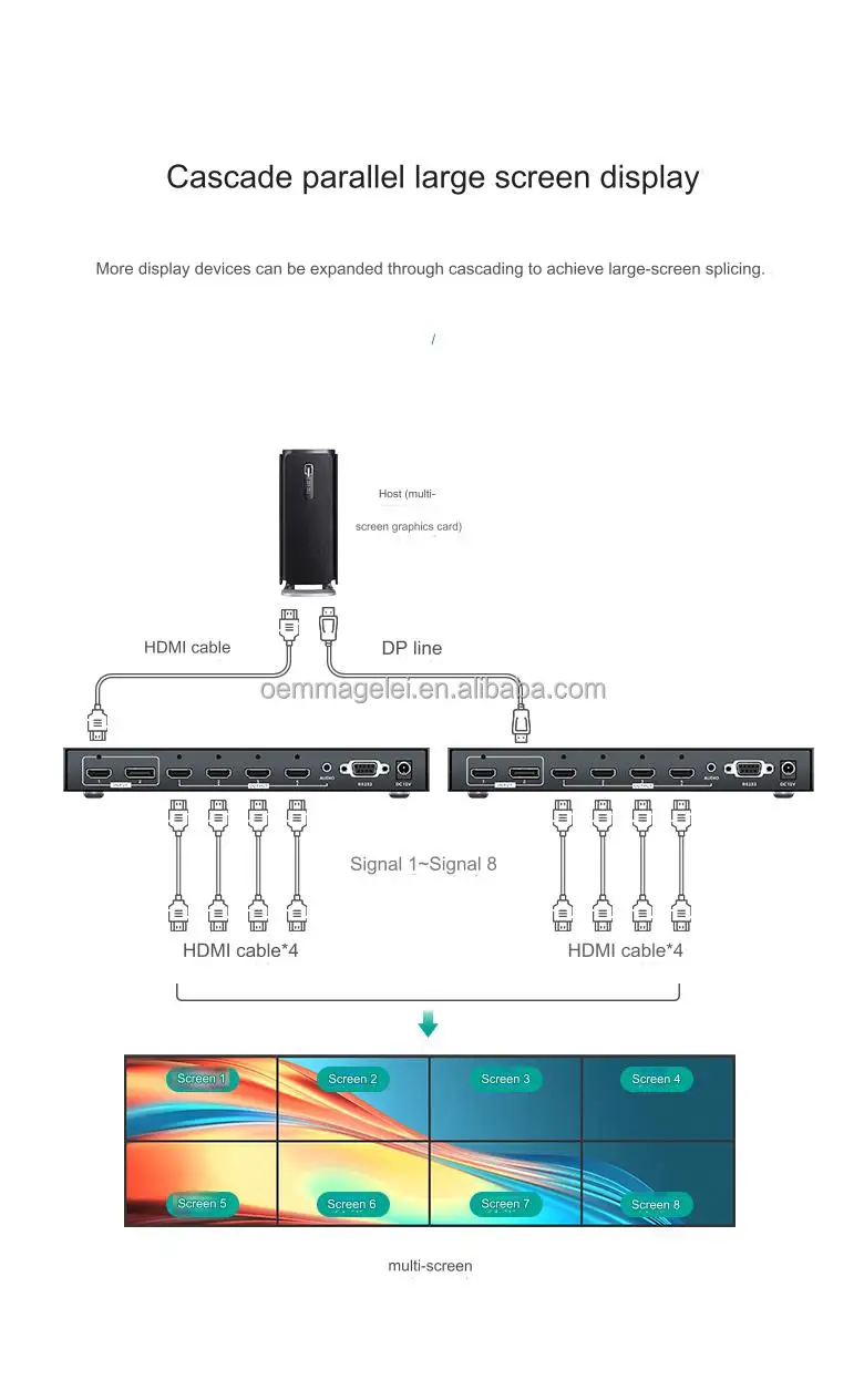 8K 30Hz HDMI Splitter HDMI DP PTP TV Wall Controller Splicer 2x4 Hdmi ...