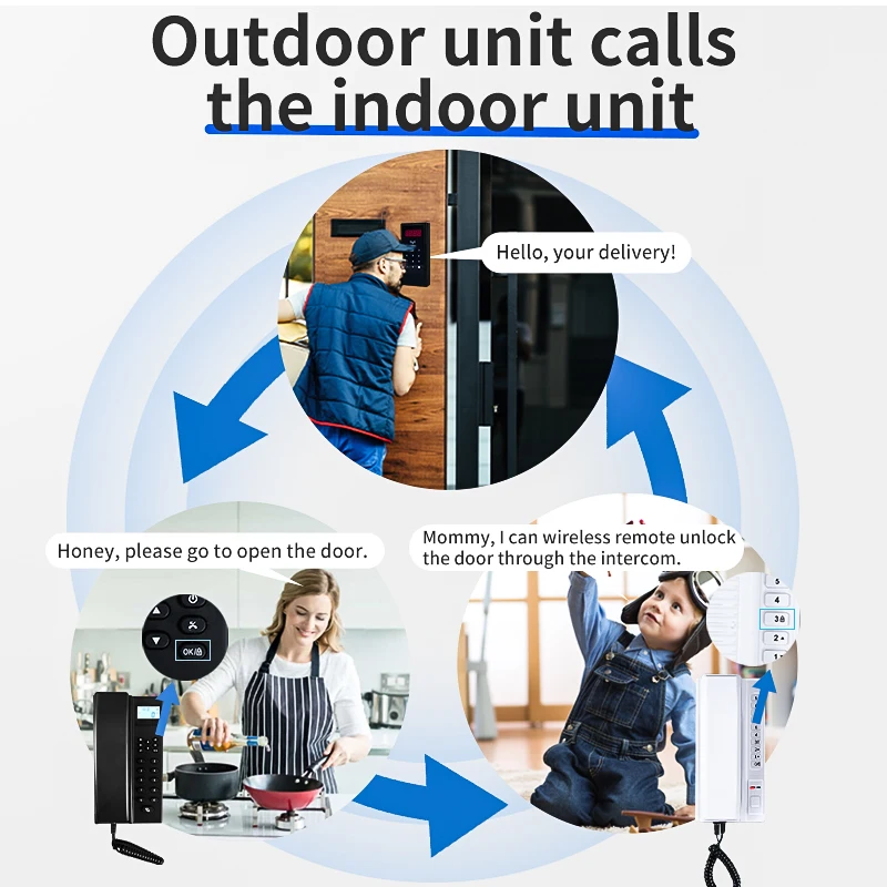 Alibaba.com: 2-way communication, wireless intercom system, doorbell ...