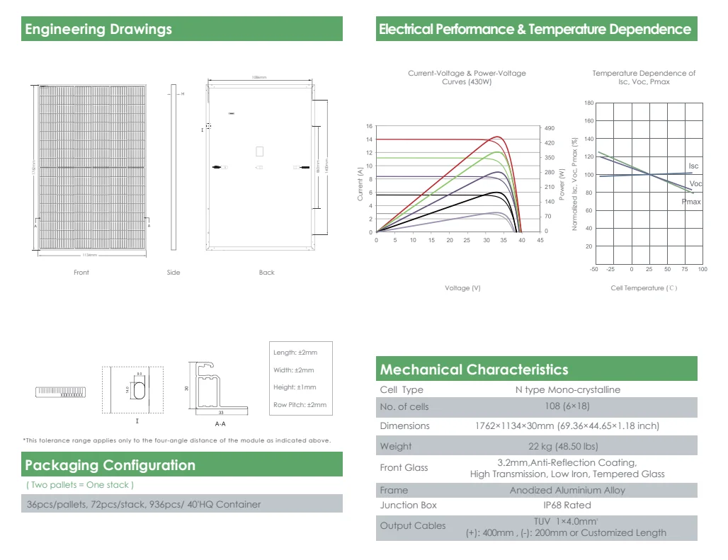Jinko Tiger Neo N-Type 54HL4R-B 420-440W Solar Panels