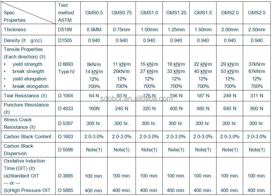 HDPE LDPE LLDPE 1mm Plastic Dam Pond Liner 1.5mm 1.0mm 0.75mm Landfill Biodigester Liner HDPE ...