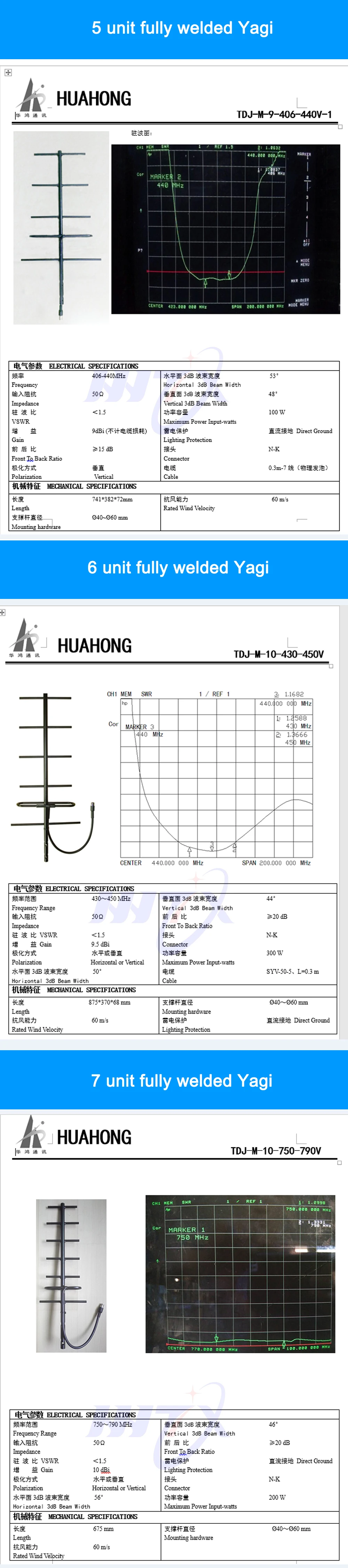 สายเคเบิลยูเอชเอฟ RG58 6054ยาว3ม.-เสาอากาศแบบเชื่อม3องค์ประกอบสำหรับตัว ...