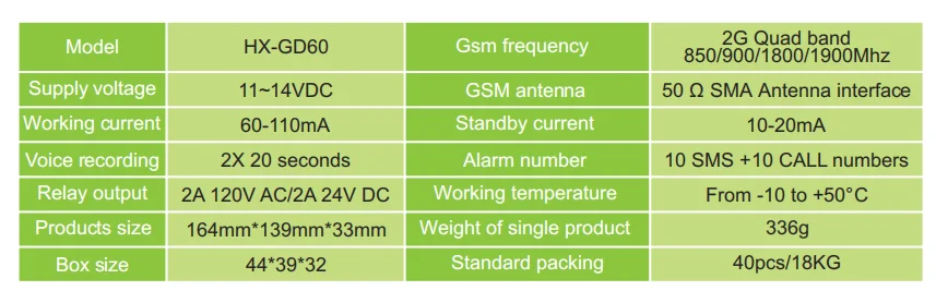 HX-GD60-4G Hybrid GSM PSTN Dialer for Security & Fire Alarms