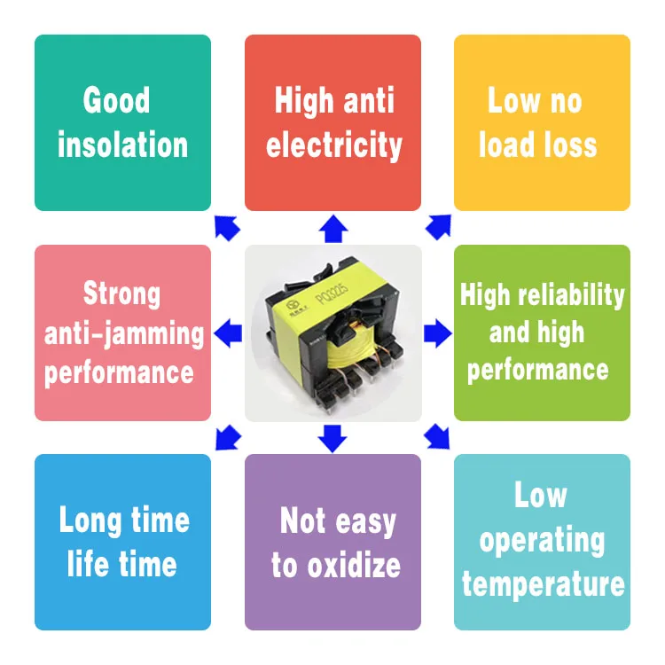 Customized Ee13 Widened Power Transformer Electronic Led Power Supply ...