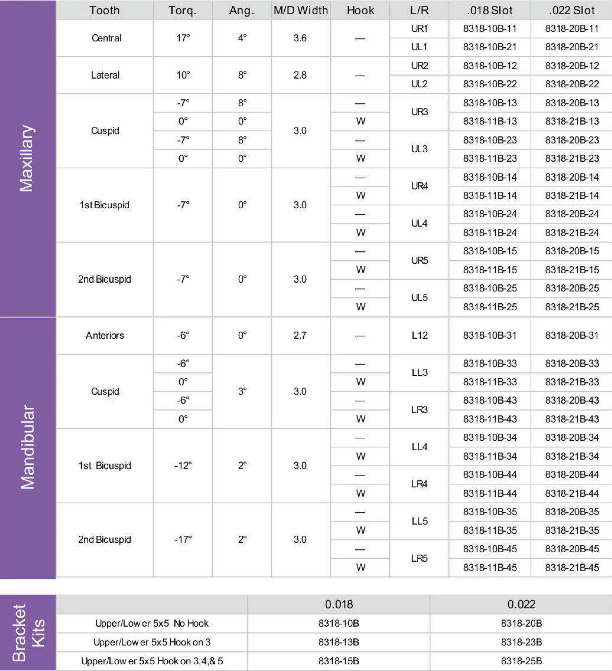 022 /018 Orthodontic Metal Mini Roth Mbt Brackets Mesh Base 3 With Hook ...