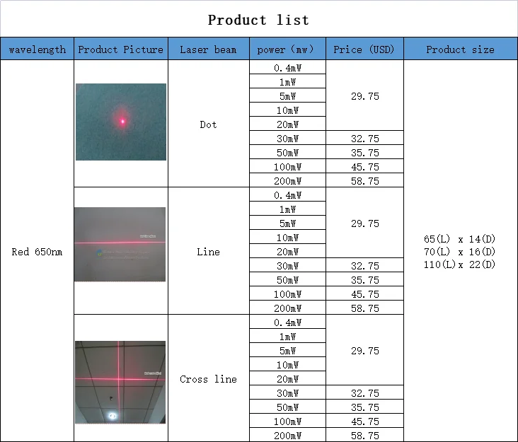 High Power 650nm 200mw Red Dot Laser Beam Crosshair Laser Module Diode ...