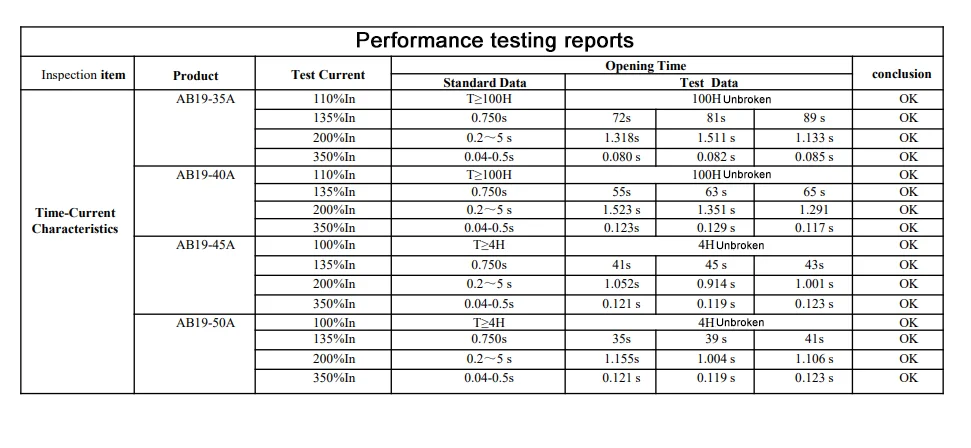 ATO ATC Car Fuses 32V (5A-40A) - Medium Auto Blade Fuses for Automotive ...