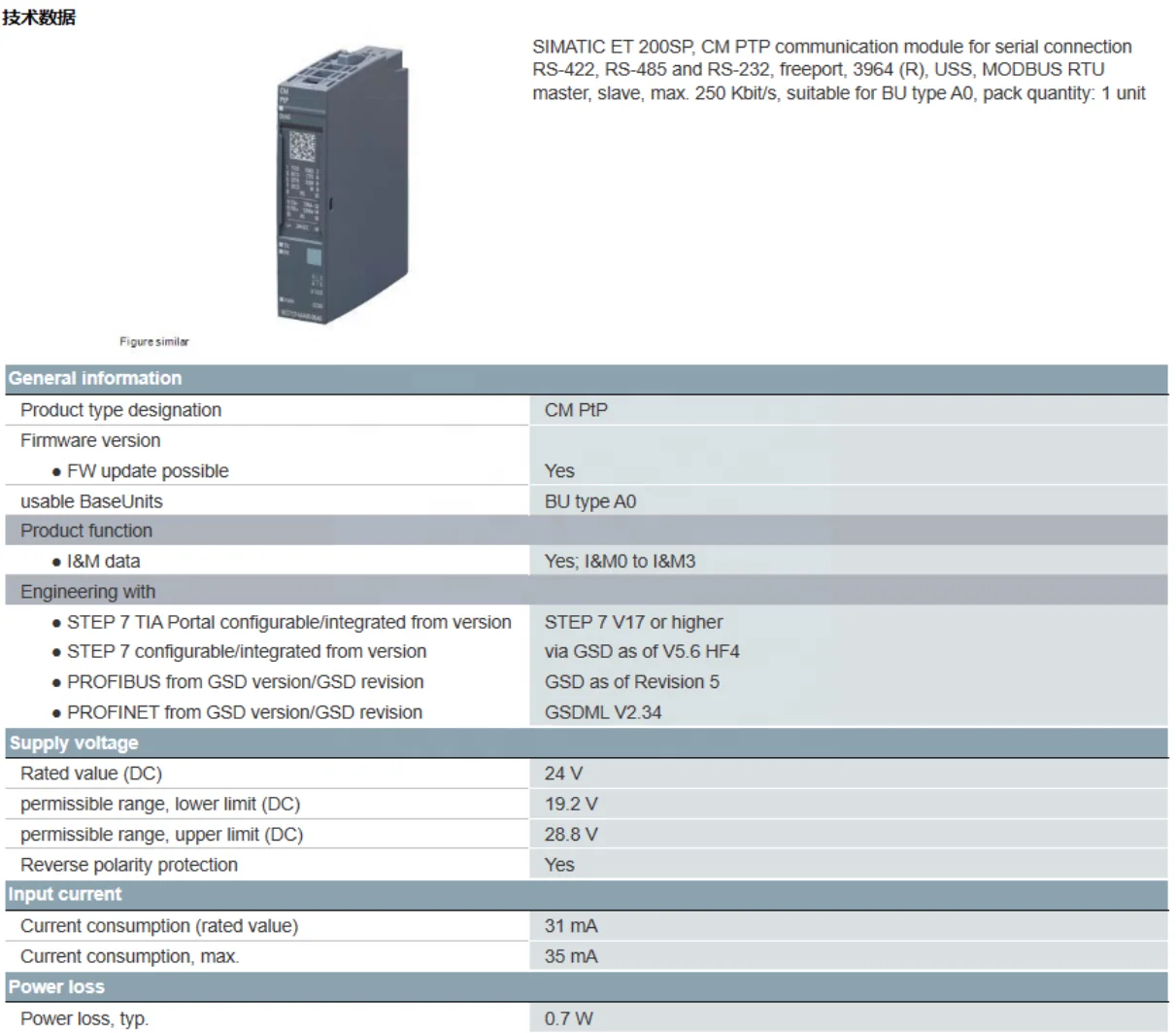 New And Original Simatic Et 200sp Cm Ptp Communication Module For ...