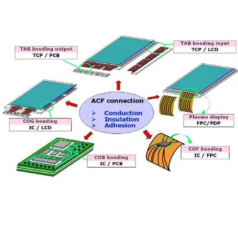 Computer Laptop Monitor Tv Lcd/led Screen Flex Cable Acf Tab Cog Fpc ...