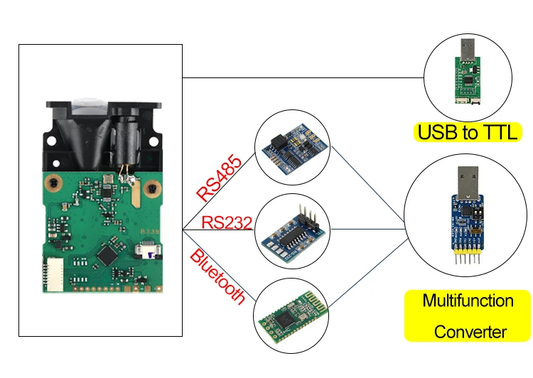 Laser Distance Sensor Module With RS232 Protocol Wireless Bluetooth ...