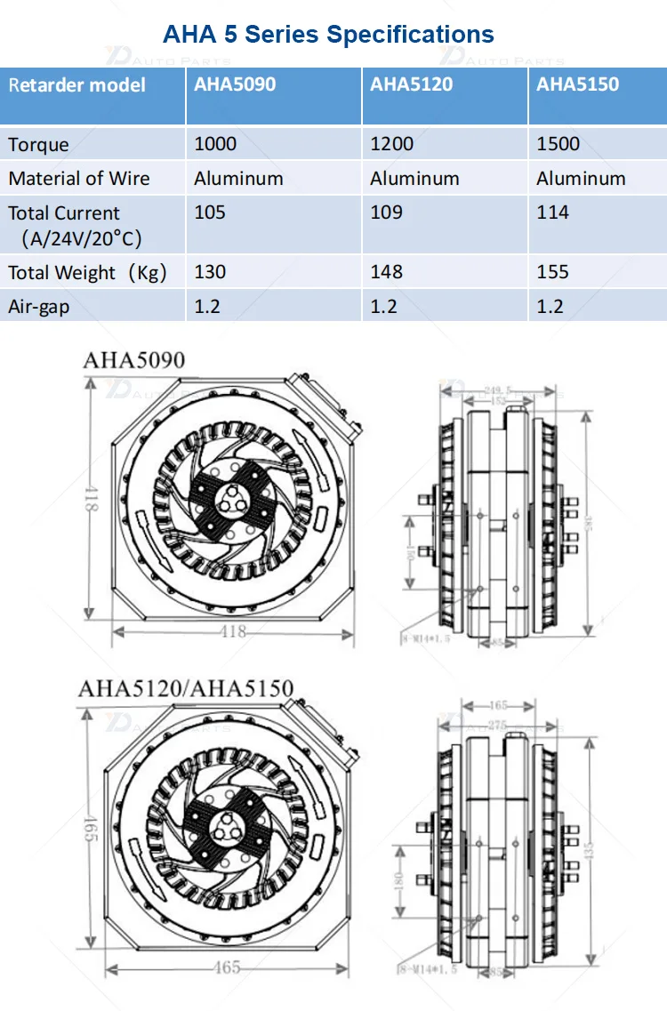 Bus Retarder AD5120 - Eddy Current Brake Substitute