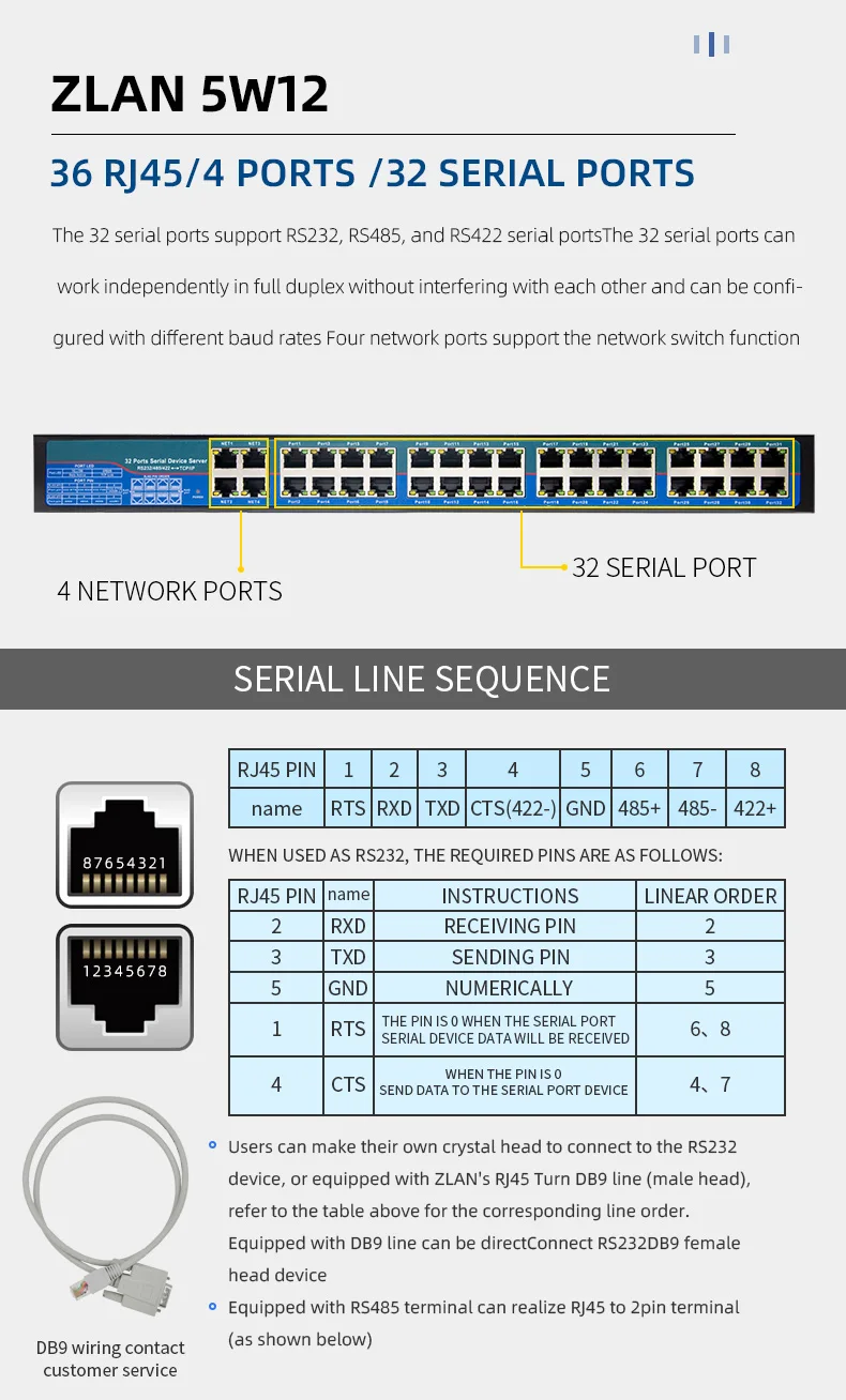 32 Ports Rs232 Rs485 Rs422 Terminal Server 1u Rack-mounted Zlan5w12 ...
