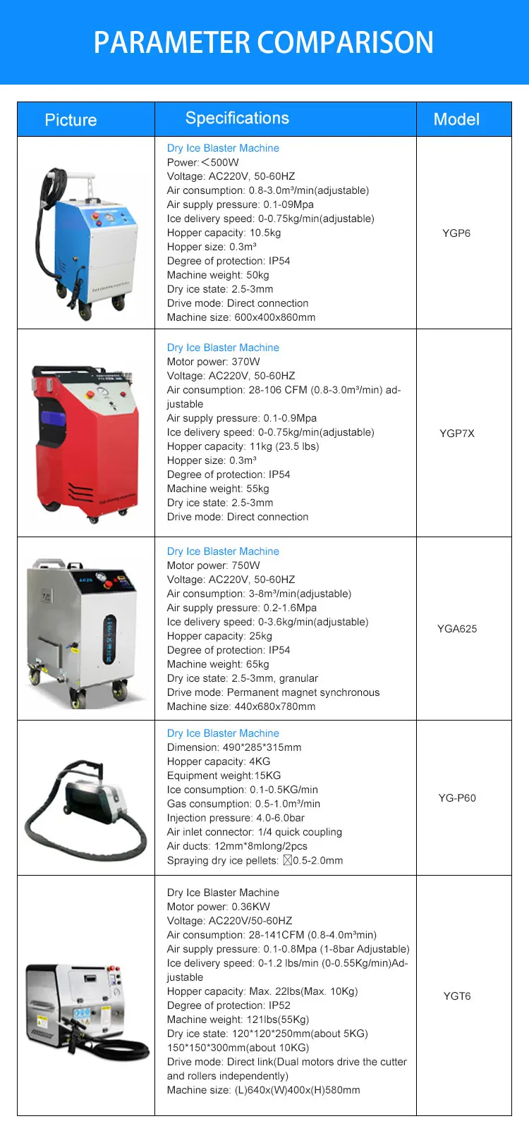 High Performance Dry Ice Blasting / Dry Ice Blaster Rust Cleaning / Dry ...