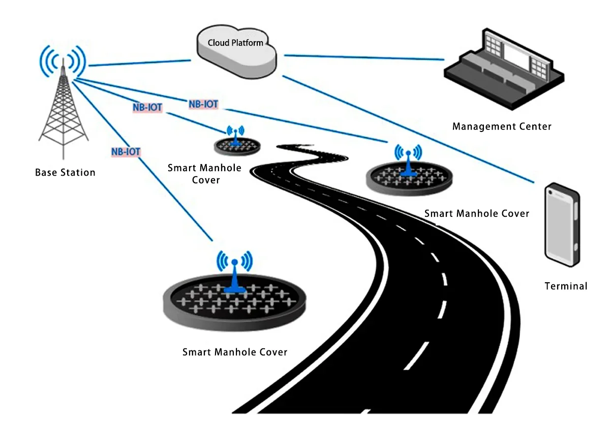 Iot 4g Smart Manhole Cover Sensor - Buy Smart Manhole Cover Sensor ...