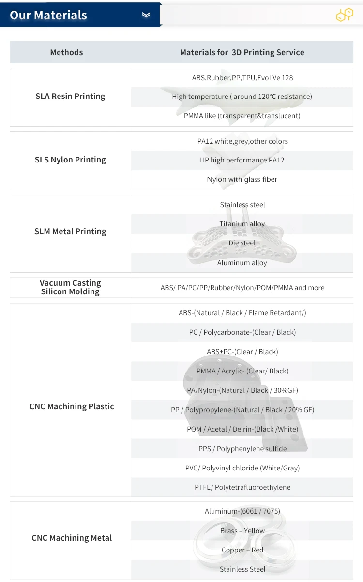 White Resin Rapid Prototype Sla Service High Precision 3D Printing Service