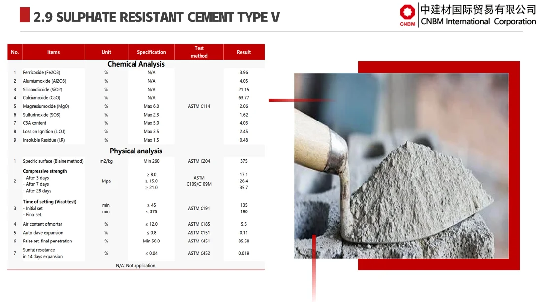 Highest Quality For Portland Cement 42.5/52.5/type I Standard/type I/ii ...