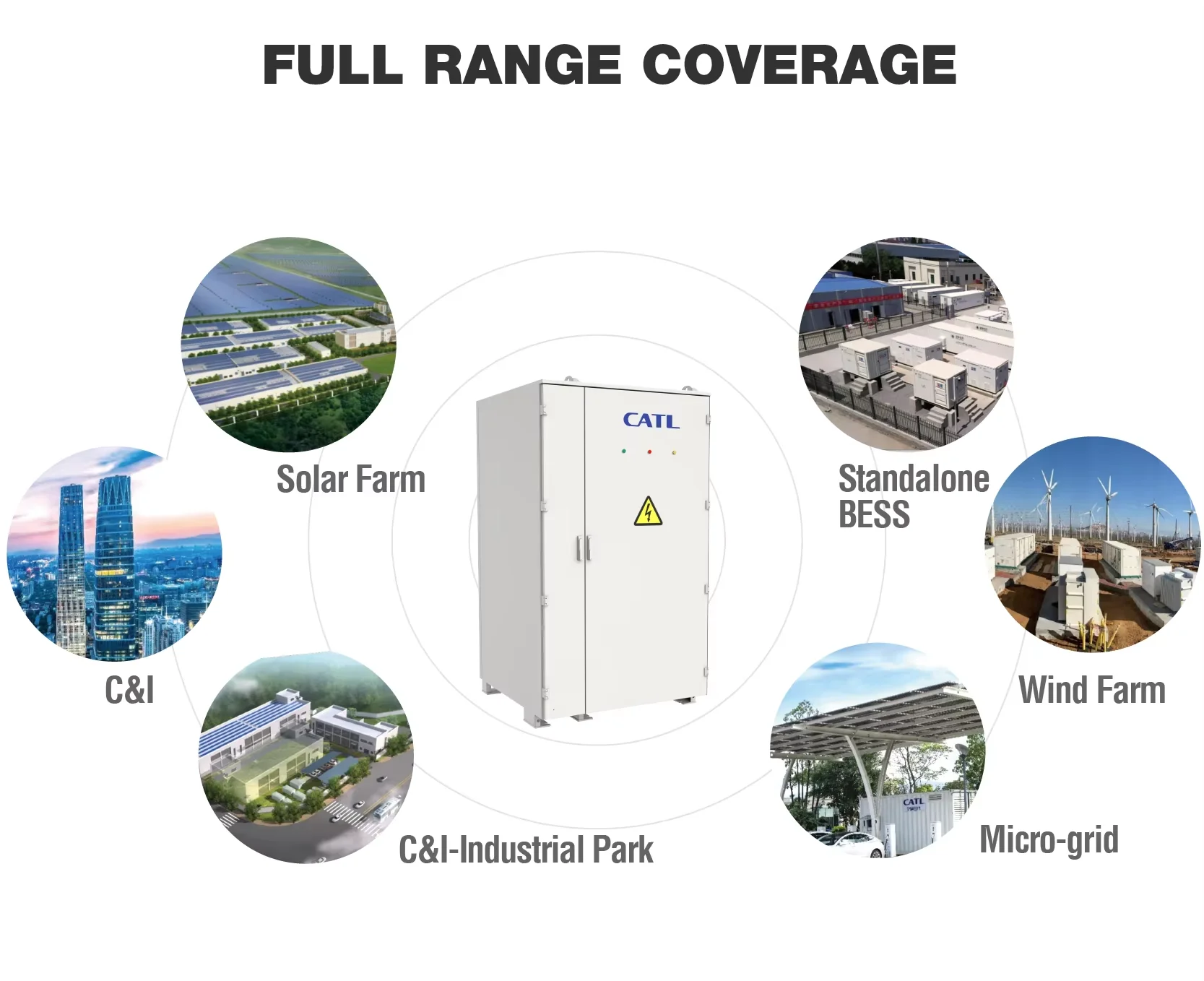 Outdoor 372kwh Energy Storage Cabinet - Weatherproof & Certified