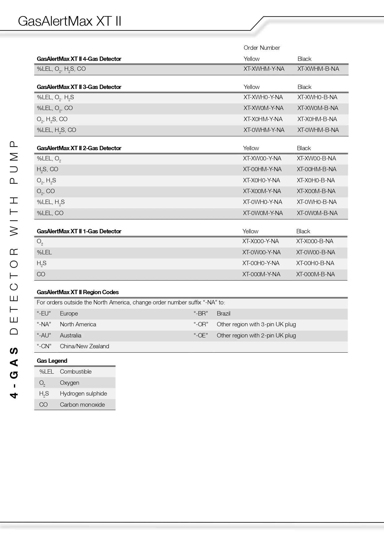 BW Gas Detector LEL CO H2S CO GAS ALERT MICROCLIP Max XT II MXCL ...