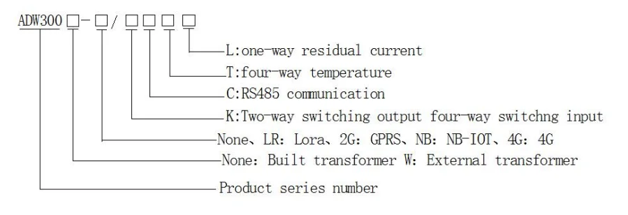 Smart Three Phase Meter With Ct/pt Connection Equipped With 3 Split ...
