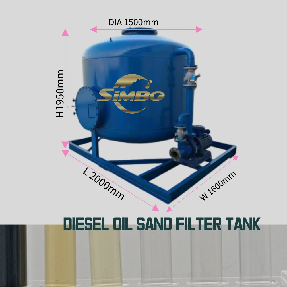 Industrial Sand Filter tank Automatic Pressure Sand Filter for Oil ...