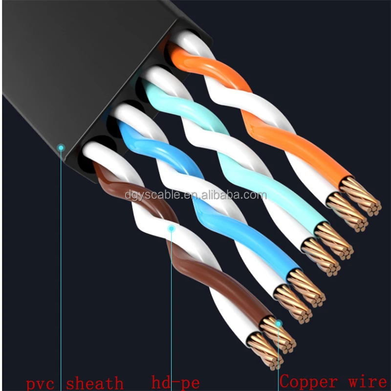 Six Types of Flat Network Cable RJ45 8P8C Rotary RJ45 8P8C Female ...