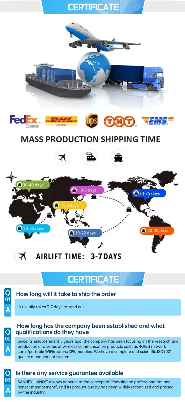 2024 Portable Ethernet 5G CPE Network Router with SIM Card Slot