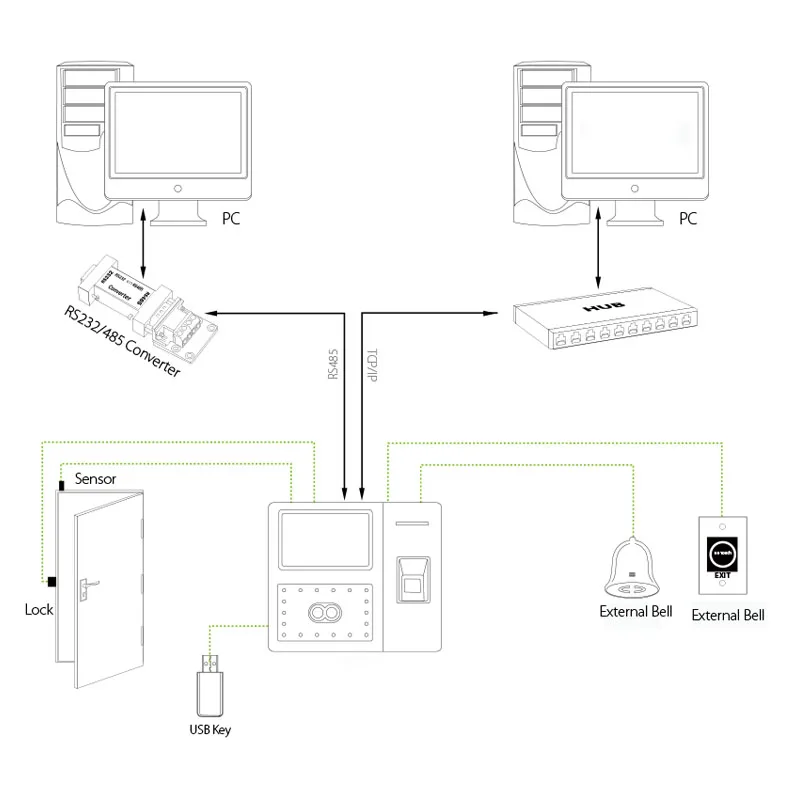 ZK Iface702/uface202 Biometric Fingerprint Facial Recognition