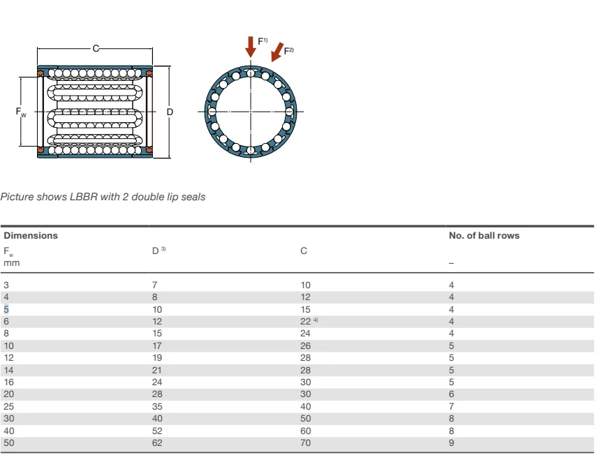 EWELLIX Linear Ball Bearing LBBR6A LBBR8 LBBR10 LBBR6A-LS LBBR8-LS ...