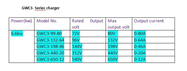 6.6kw Hf Pfc 198v 46a On Board Battery Charger Obc - Buy Pfc Battery ...