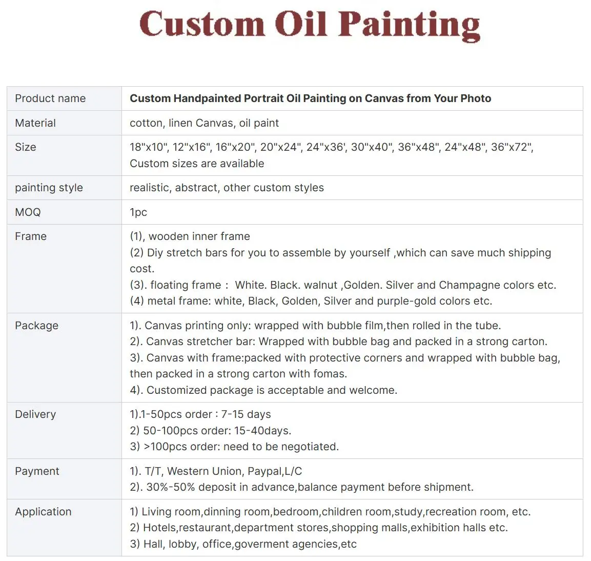 Free Sample Islamic Quran Arabic Calligraphy Canvas Painting Art ...