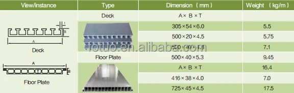 AIRSTEPS Mini-Type FRP Scaffolding Frame Expandable Fiberglass Platform ...