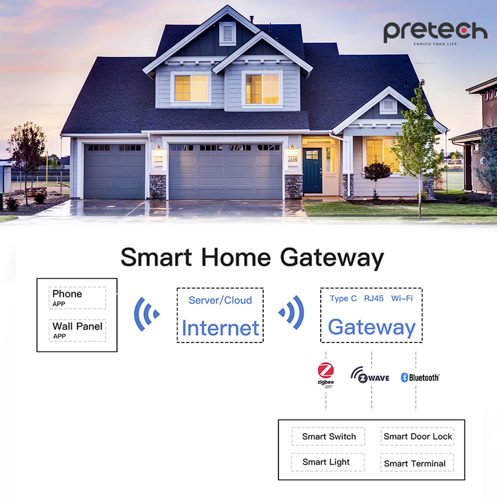 Zigbee Gateway Zwave Z-Wave Touch Panel - Smart Home Automation
