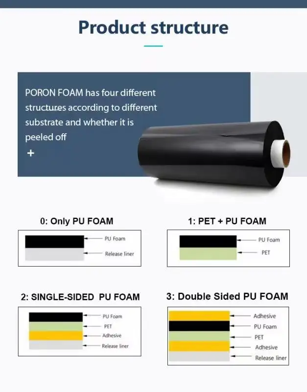 0.2mm to 12mm Black Poron Foam Sheets for Electronic Devices