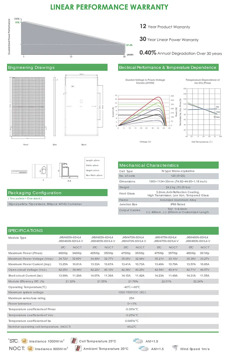 Jinko Solar Bifacial Dual-glass Solar Panel 460w 465w 470w 475w 480w ...