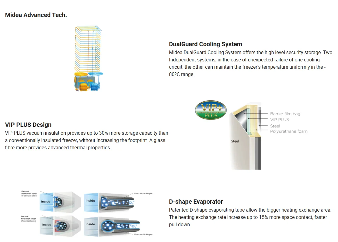 Ultra-low Temperature Laboratory Freezer Laboratory Refrigeration ...