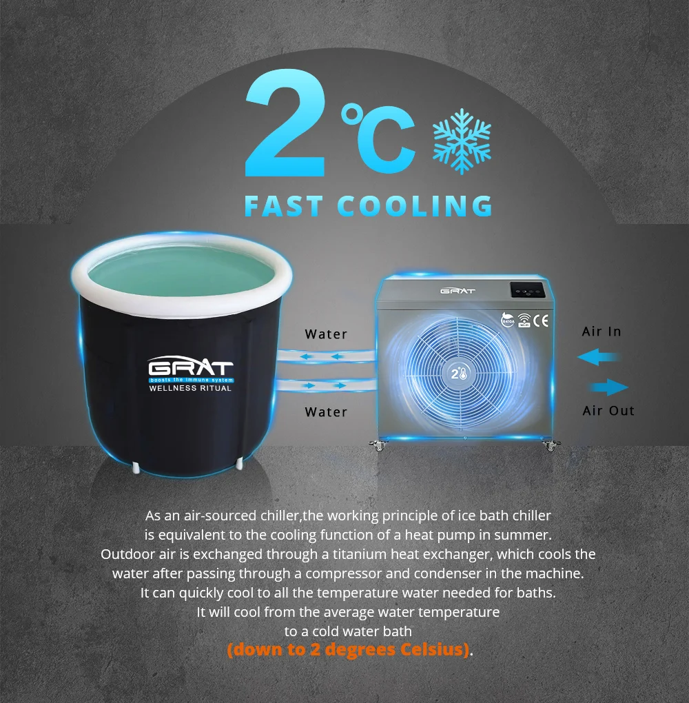 Chiller Ice Bath Cooling Unit For Reducing Inflammation And Speeding Up ...