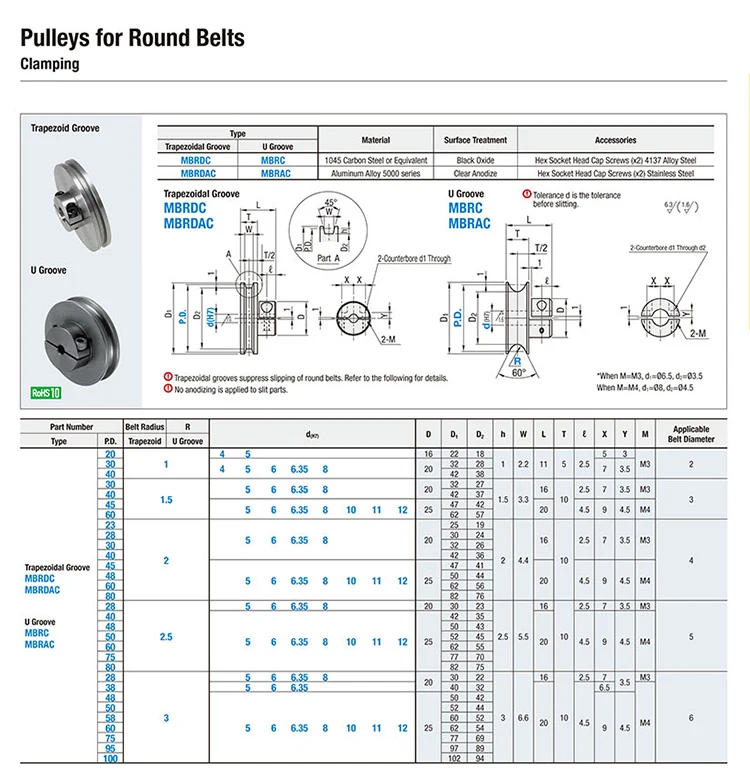 High Speed Small Pulleys - U V H Groove Stainless Steel