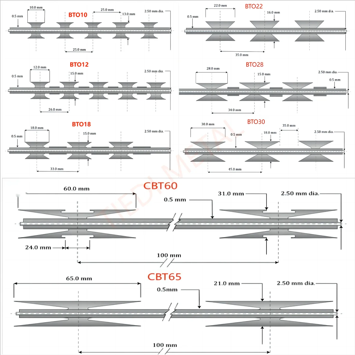 Razor Blade Barber Wire Barrier Concertina Razor Barbed Wire Fencing ...